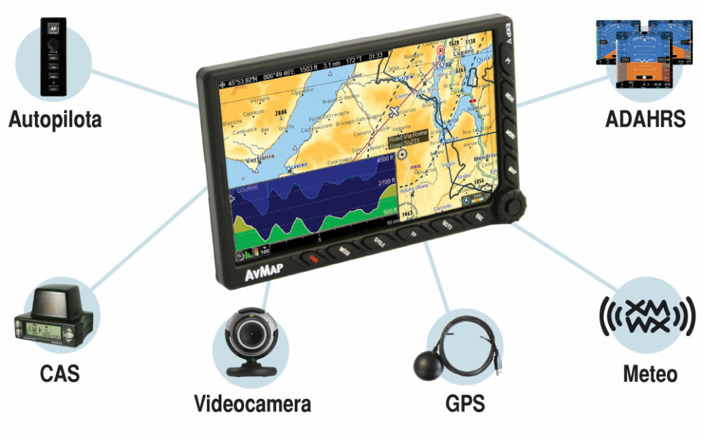 AvMap EKP V Portable GPS, EFB & PFD– AllAvionics.com
